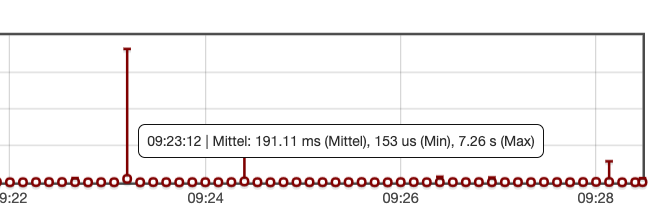 Measuring Handshake Times Using Tcp Analytics